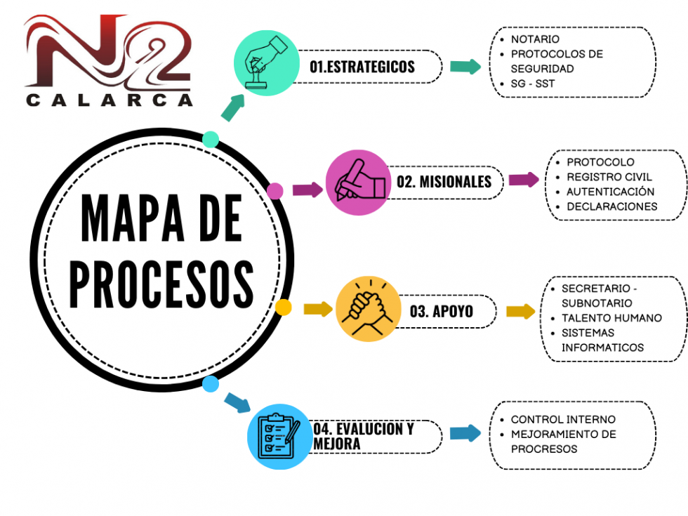 MAPAS Y CARTAS DESCRIPTIVAS DE LOS PROCESOS | Notaría Segunda de ...